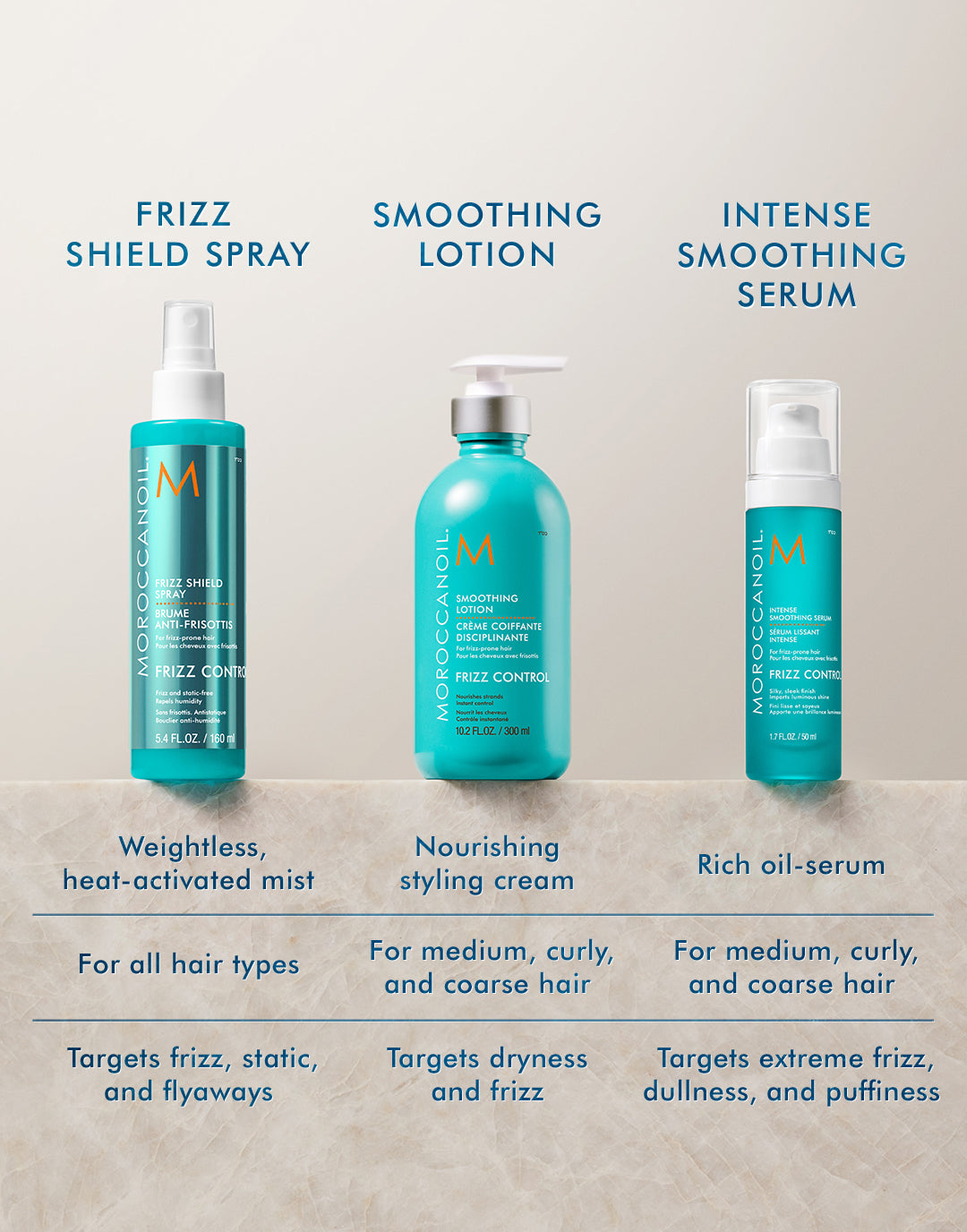 Intense Smoothing Serum – Moroccanoil