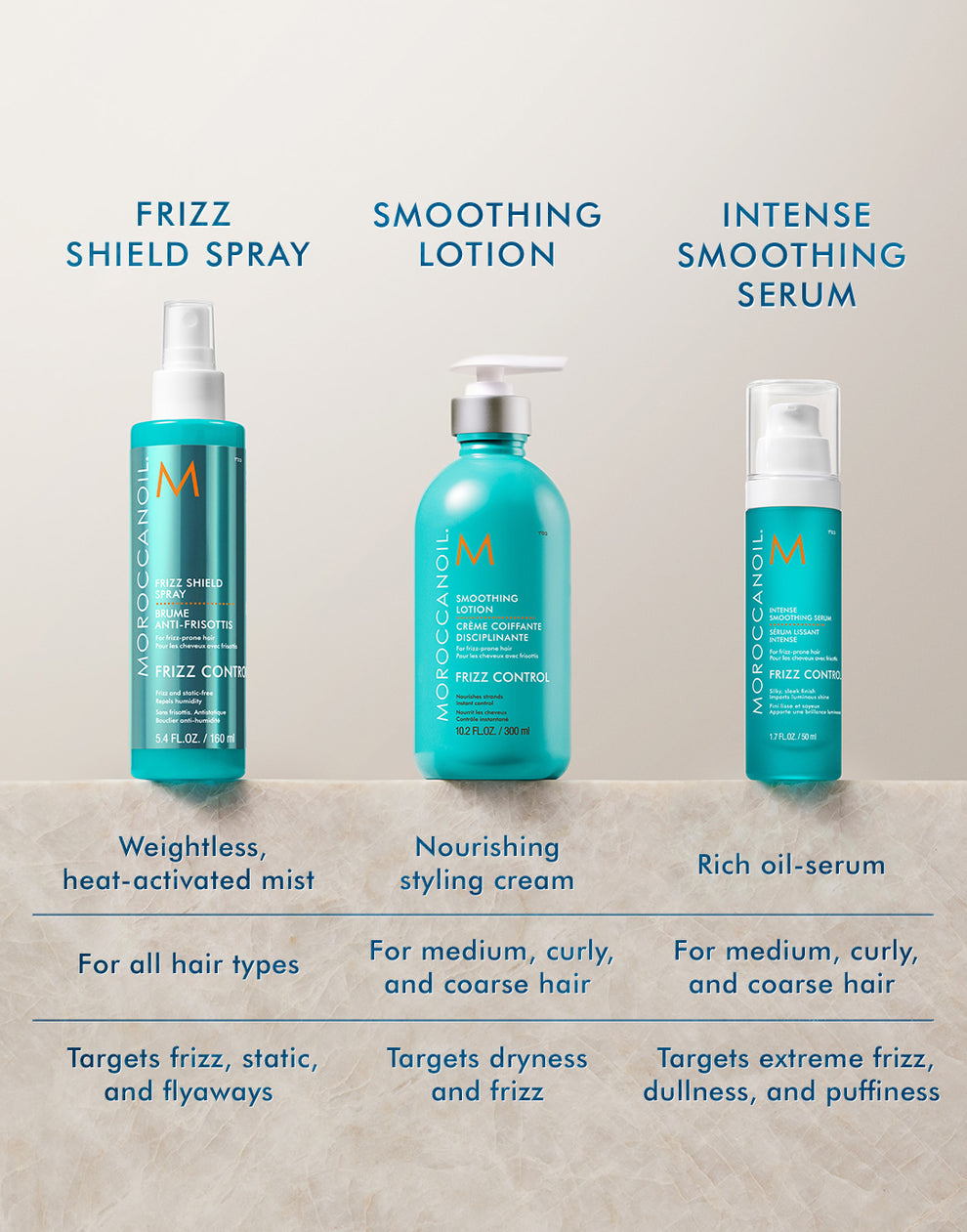 Intense Smoothing Serum – Moroccanoil
