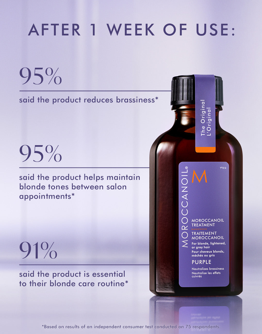 Moroccanoil Treatment Purple - Anti-Brass Hair Oil