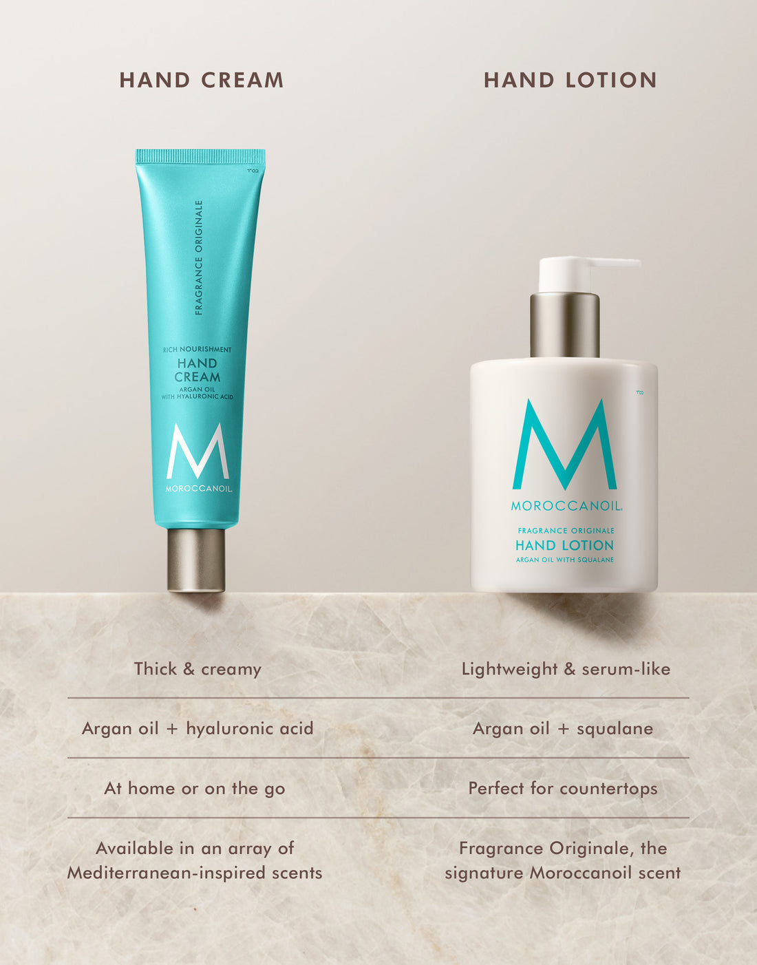 Hand Lotion – Moroccanoil